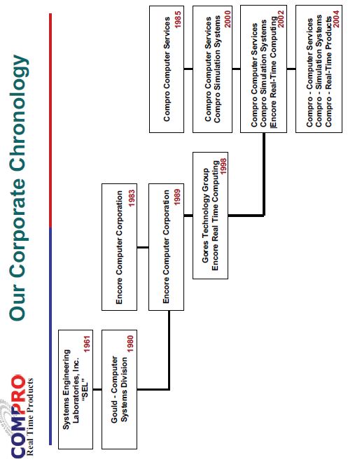 Encore UK | About Us